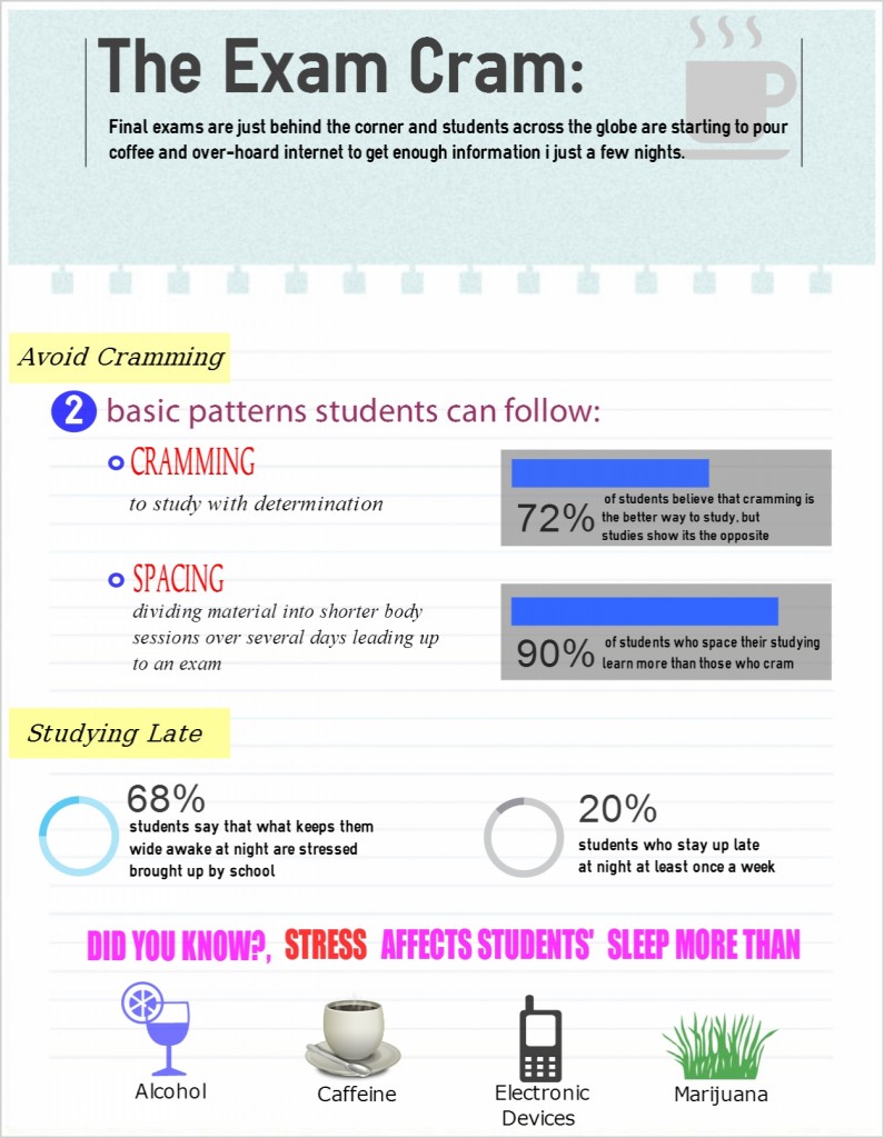 Infographics: How To Ace Your Final Exams