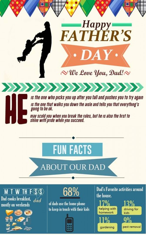 Infographic: Happy Father's Day!