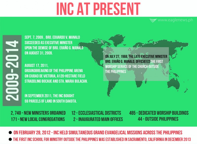 INC Centennial Anniversary Infographic