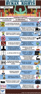 The Universal Declaration of Human Rights