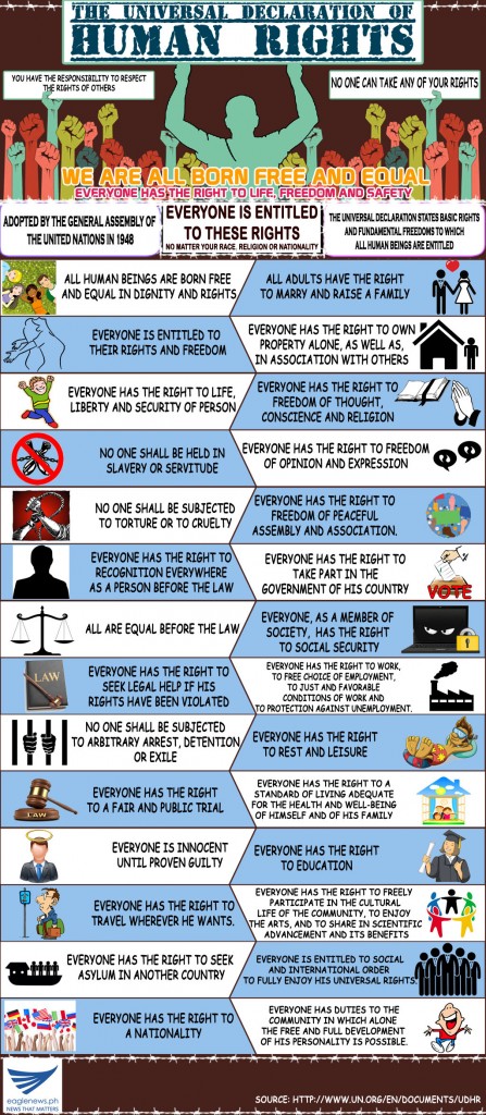 Universal Declaration of Human Rights - Eagle News