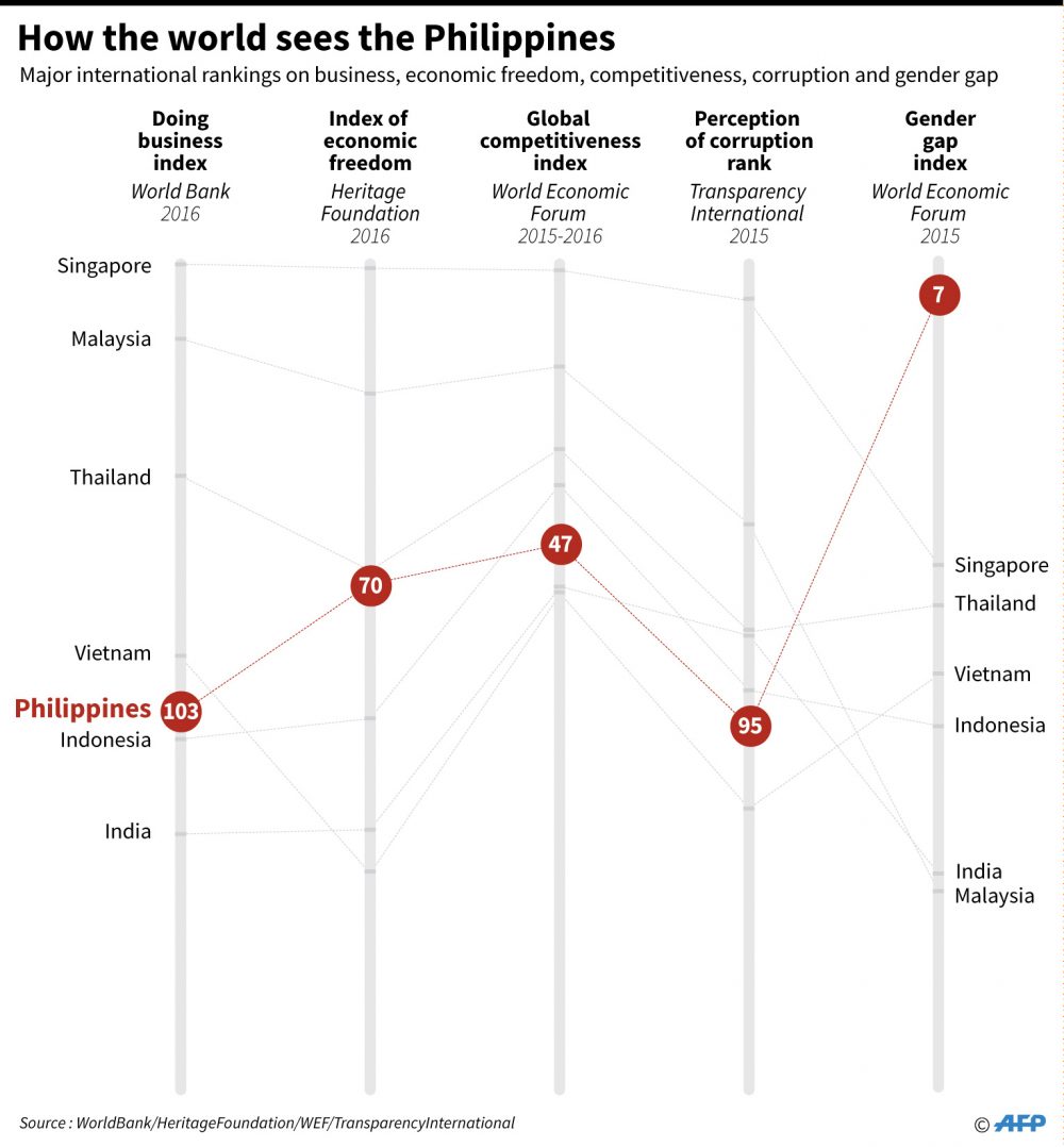 How the world sees the Philippines