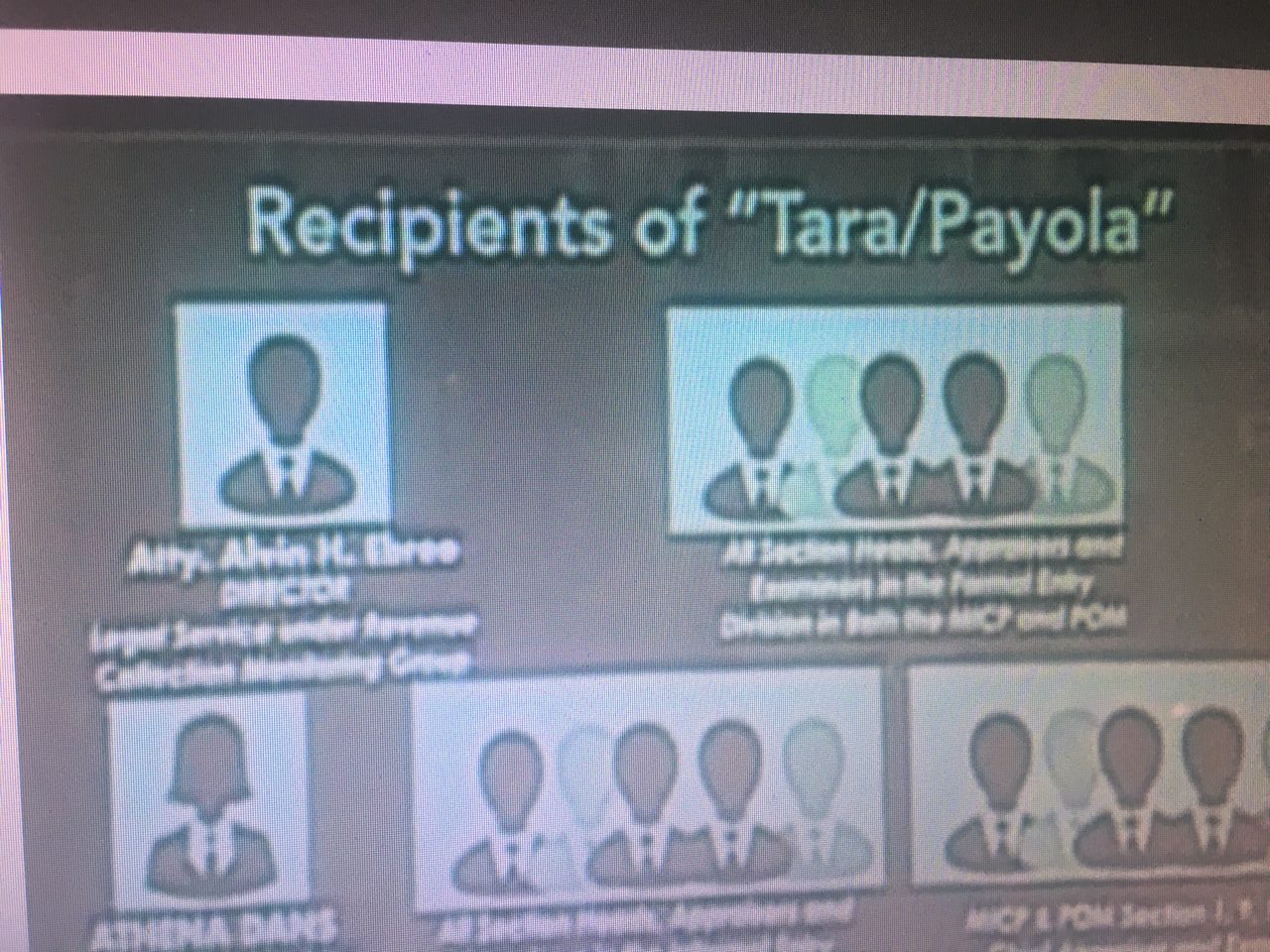 LOOK: Recipients, big players in Customs bureau "tara" system, based on ...
