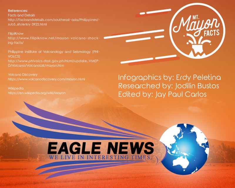 Infographics: Mt. Mayon Facts