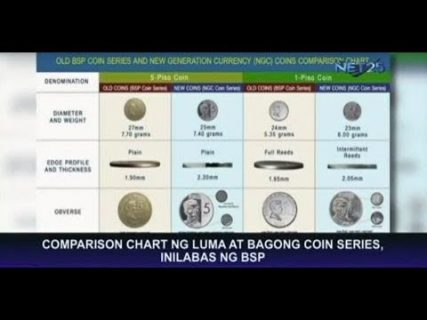 Comparison chart ng luma at bagong coin series, inilabas ng BSP - Eagle ...