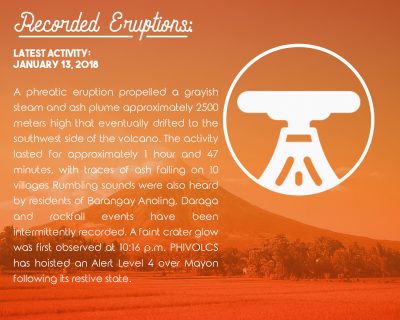 Infographics: Mt. Mayon Facts