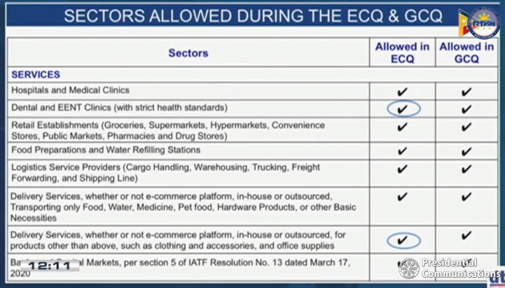 Starting Friday, May 1, here's the "new normal": PHL gov't lists what's ...