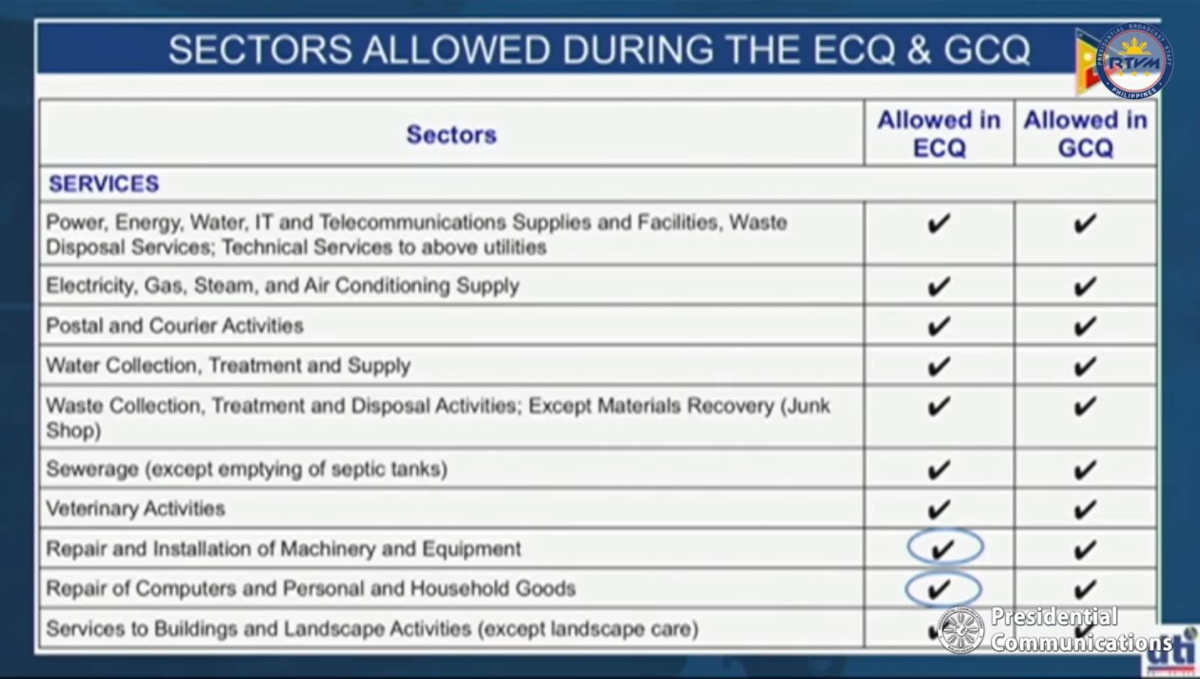 ECQ GCQ allowed 3 - Eagle News