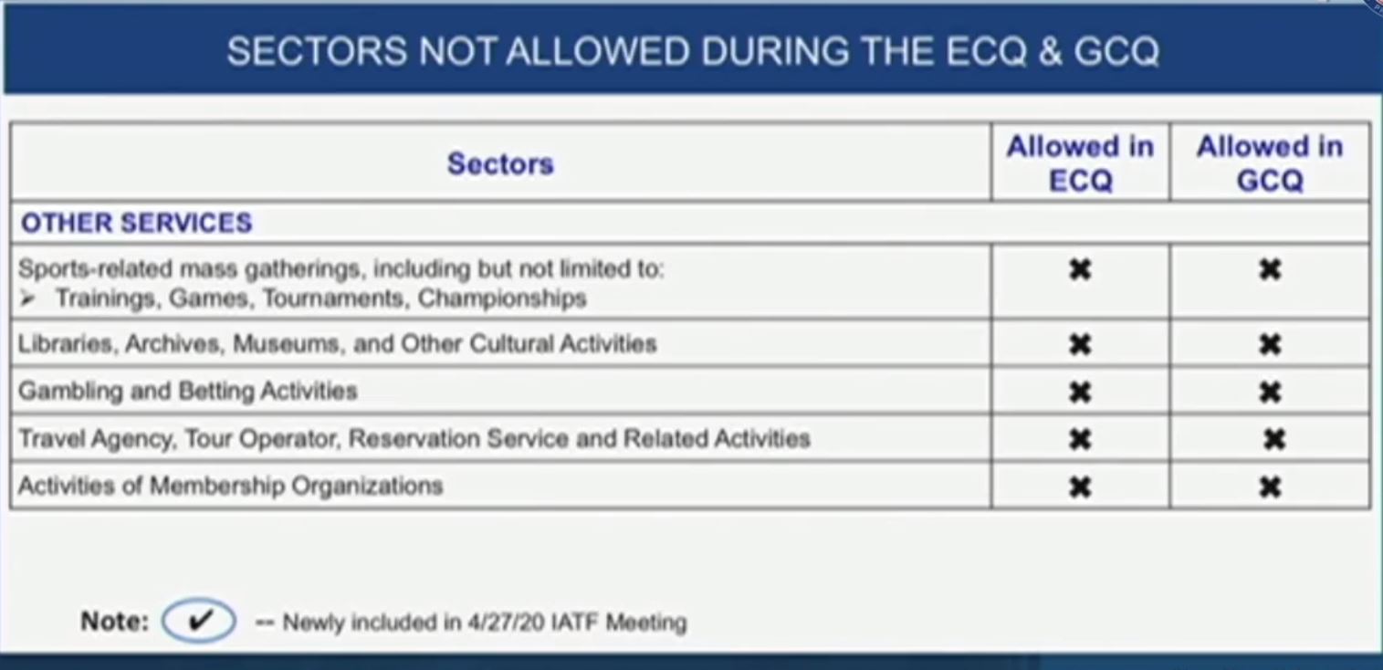 Starting Friday, May 1, here's the "new normal": PHL gov't lists what's ...