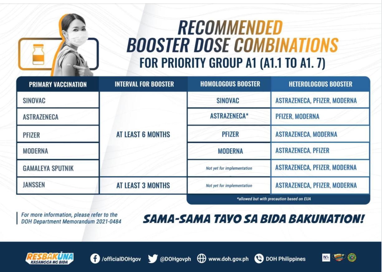 PHL starts giving booster shots to health workers; DOH issues ...